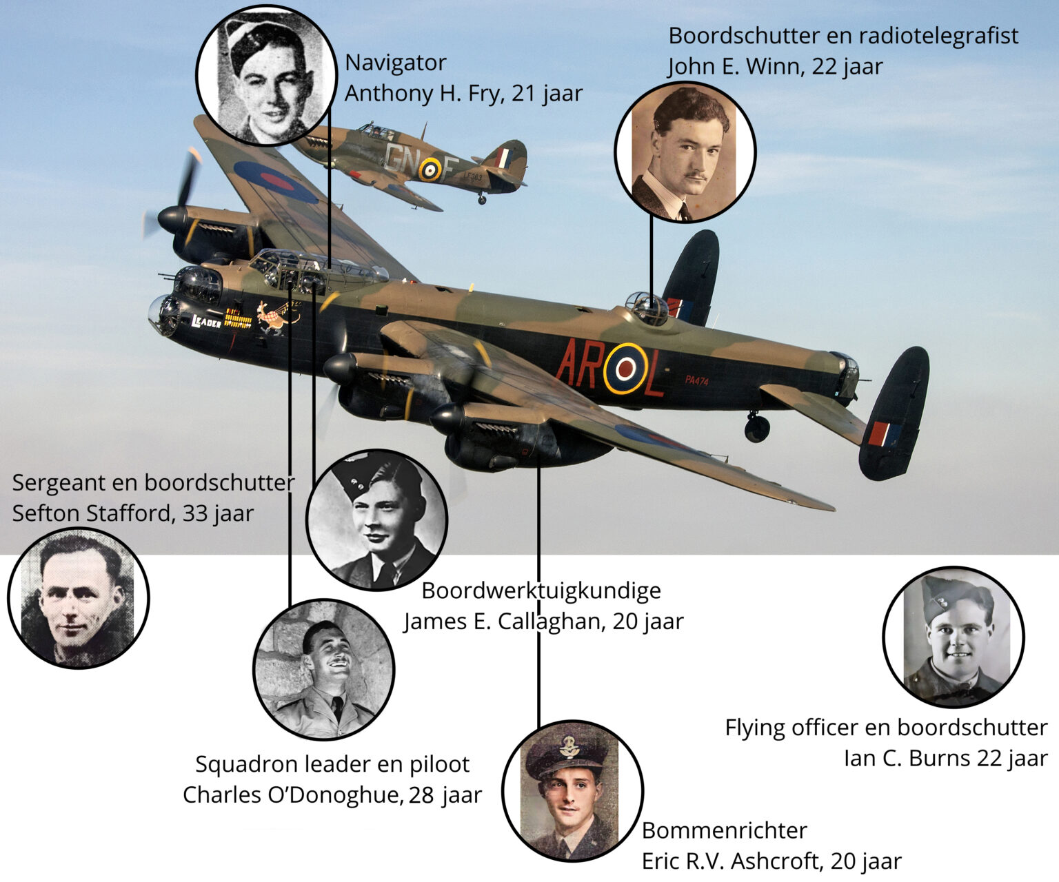 Bemanning | Lancaster monument Hulshorst